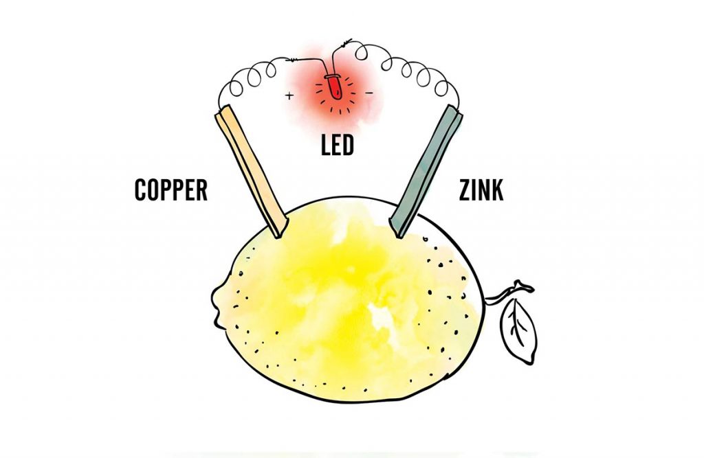 STEM Experiments New | STEMUL8 | Think | Explore | Discover