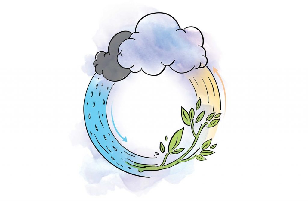 STEM Experiments New | STEMUL8 | Think | Explore | Discover